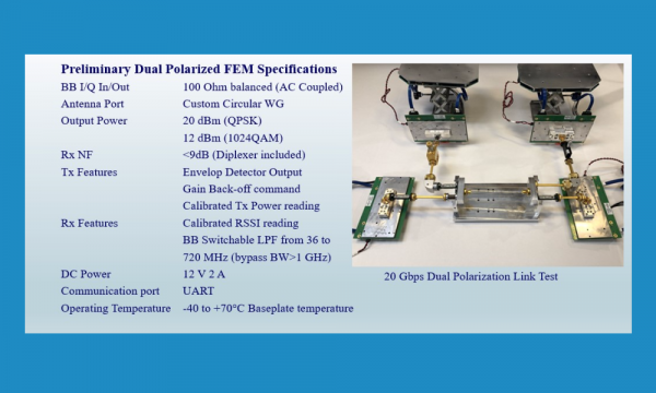 MILITARY DEFENSE PRODUCTS – Frontier Integrated Technology Pte Ltd (FITECH)